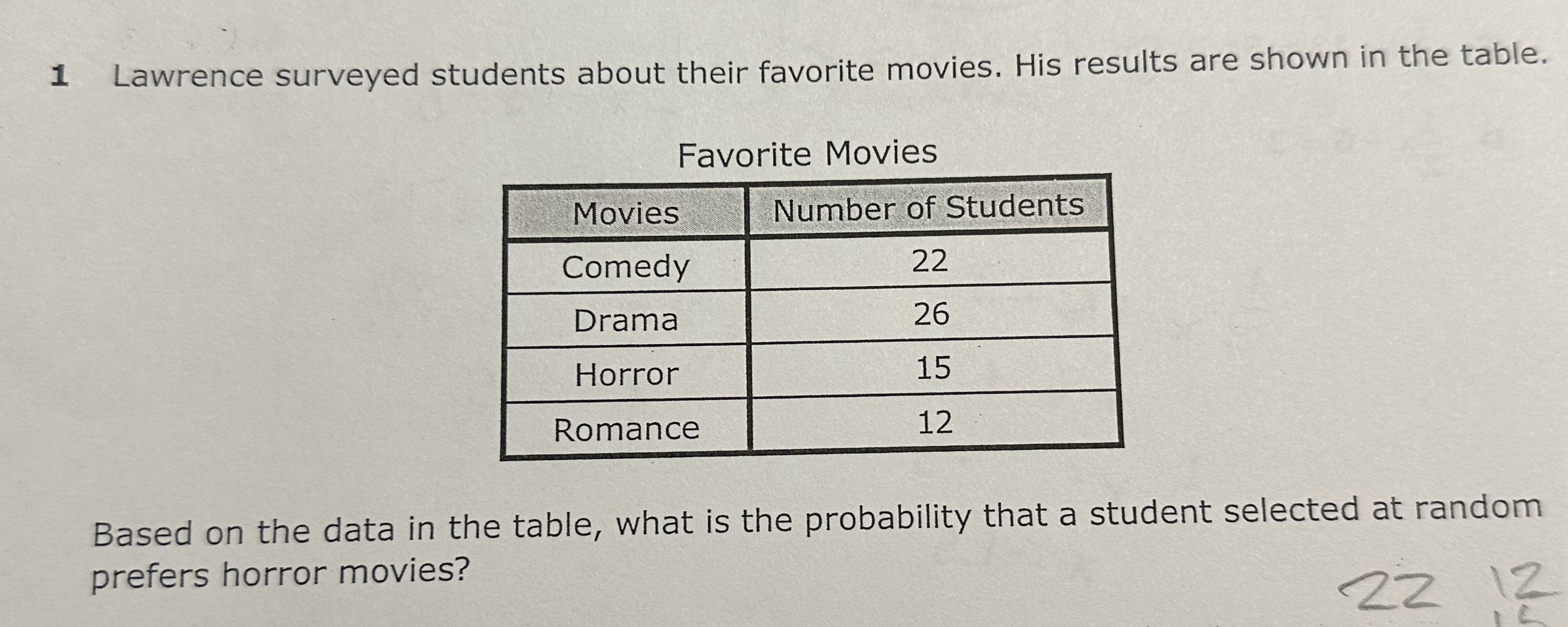 Solved 1 ﻿Lawrence surveyed students about their favorite | Chegg.com