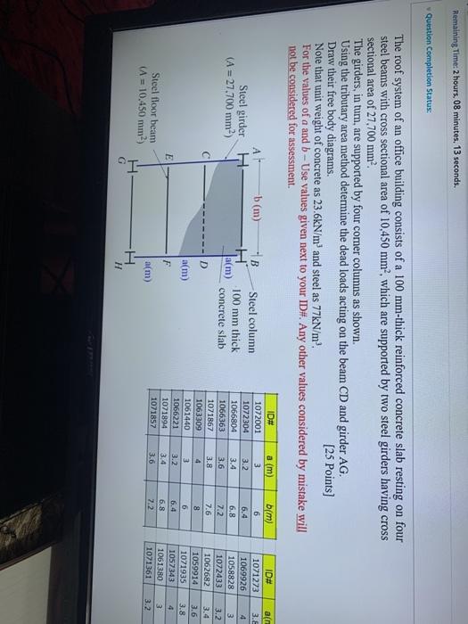 Solved Remaining Time: 2 hours, 08 minutes, 13 seconds. | Chegg.com