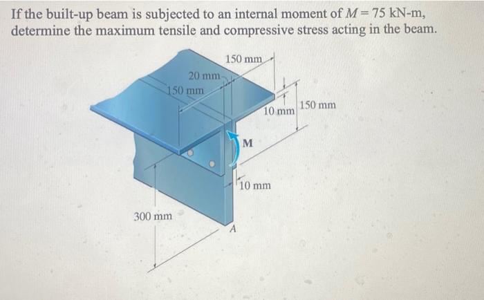 Solved If the built-up beam is subjected to an internal | Chegg.com