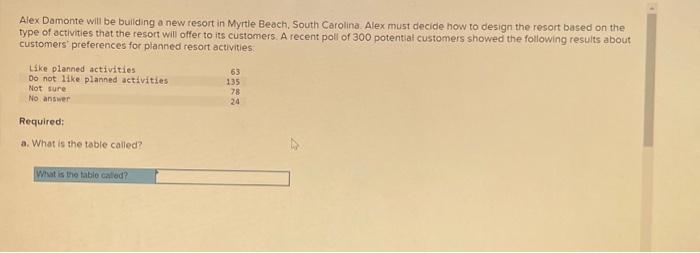 Solved Alex Damonte will be building a new resort in Myrtle | Chegg.com