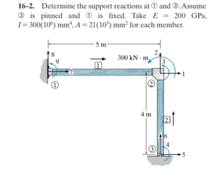 Solved 16-2. Determine the support reactions at (1) and (3). | Chegg.com