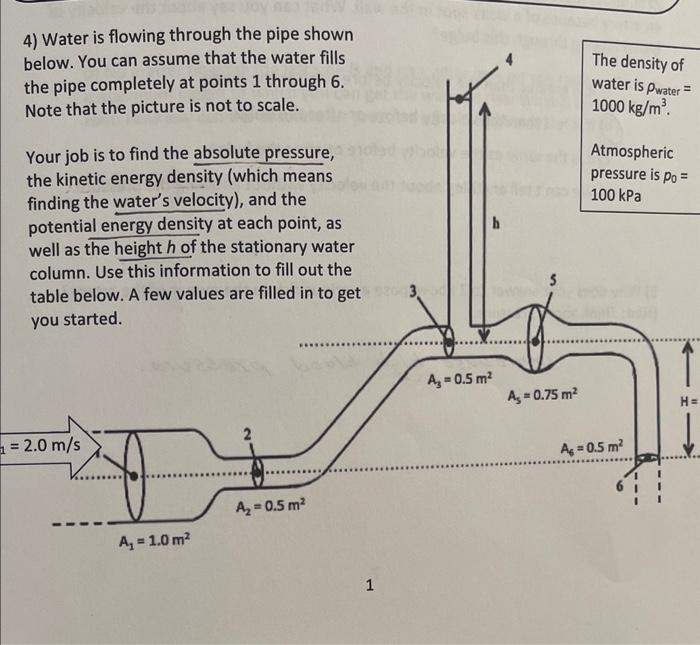 Solved 4) Water is flowing through the pipe shown below. You | Chegg.com