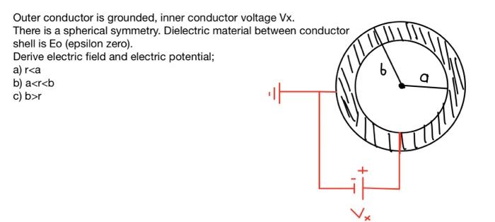 Solved Outer conductor is grounded, inner conductor voltage | Chegg.com