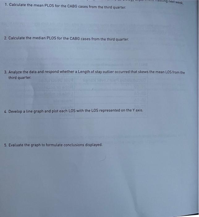 1. Calculate the mean PLOS for the CABG cases from | Chegg.com