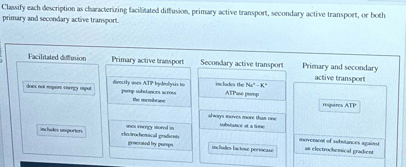 Solved Classify each description as characterizing | Chegg.com