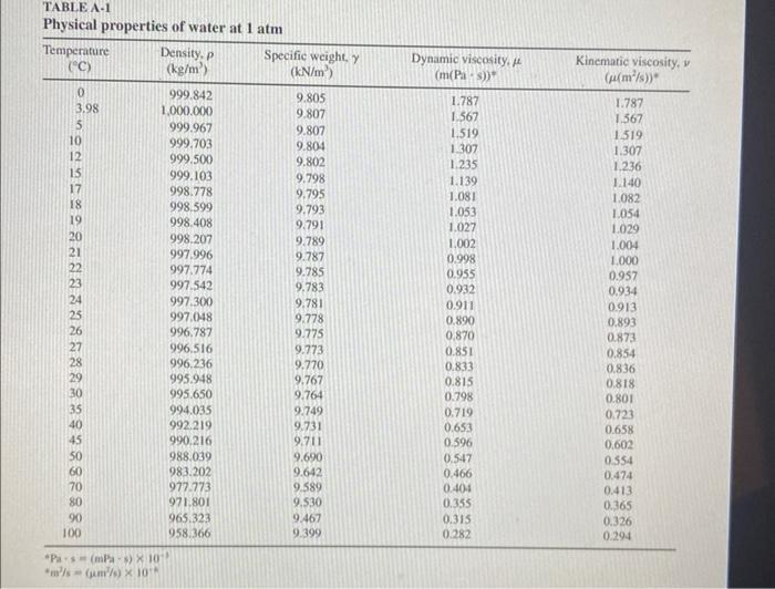Solved Design the RAPID MIX basin and THIRD compartment of | Chegg.com