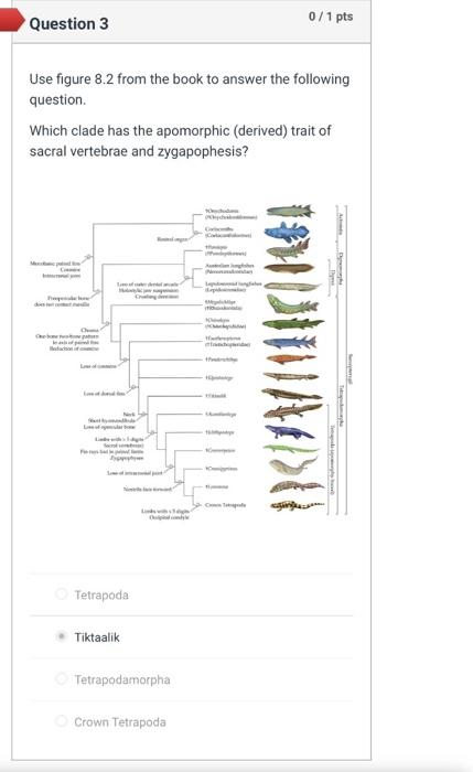 Solved Use figure 8.2 from the book to answer the following | Chegg.com