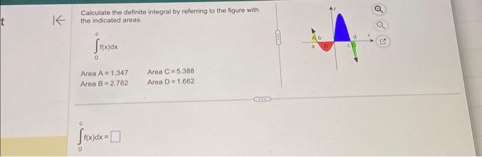 Solved Calculate the definite integral by referring to the | Chegg.com