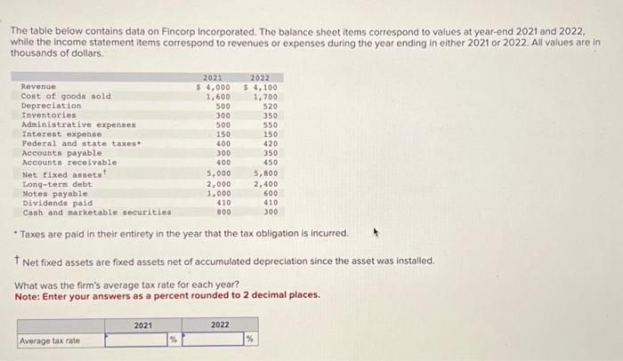 Solved The table below contains data on Fincorp | Chegg.com
