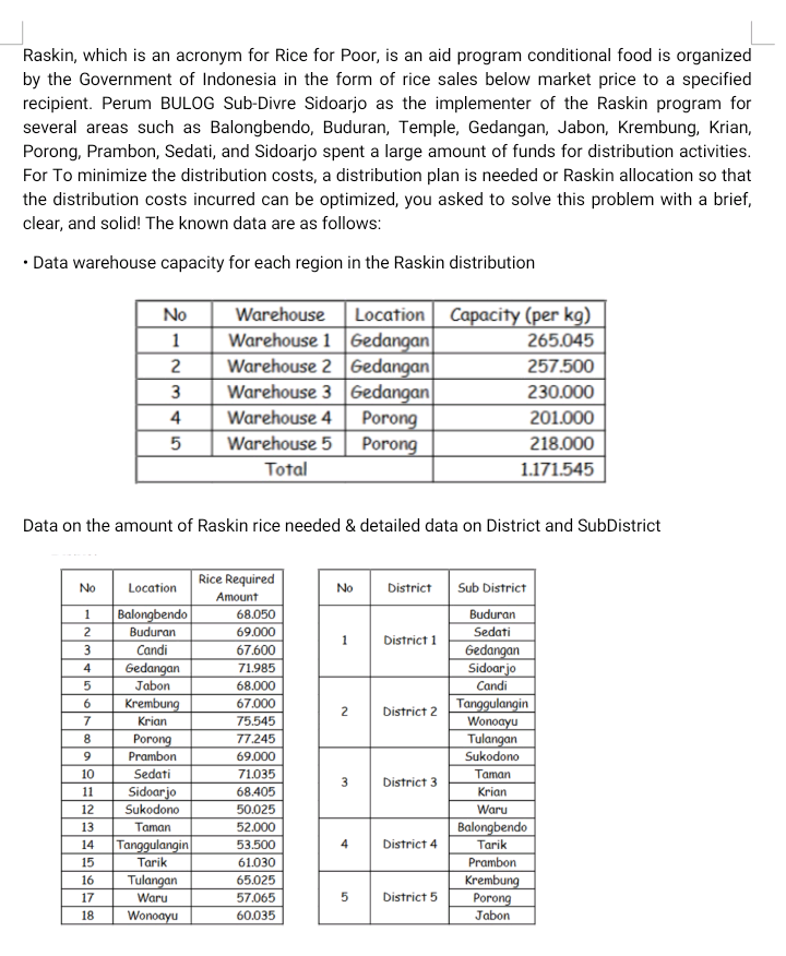Solved Raskin, which is an acronym for Rice for Poor, is an | Chegg.com