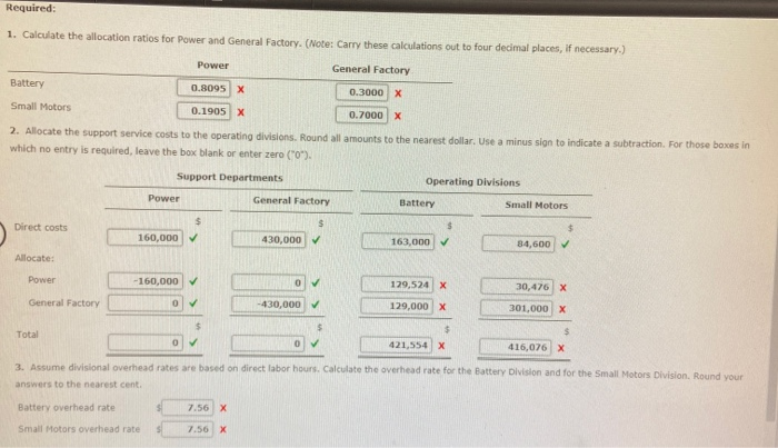 Solved (Appendix 48) Direct Method of Support Department | Chegg.com