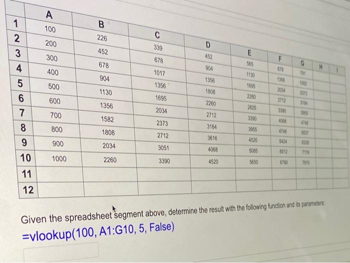 Solved Given the spreadsheet segment above, determine the | Chegg.com