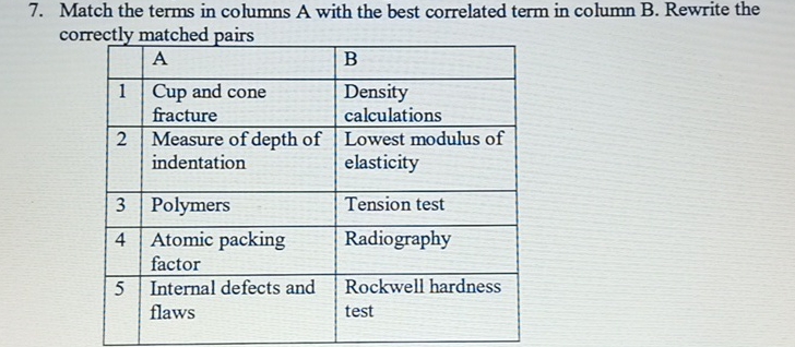 Solved Match the terms in columns A with the best correlated | Chegg.com