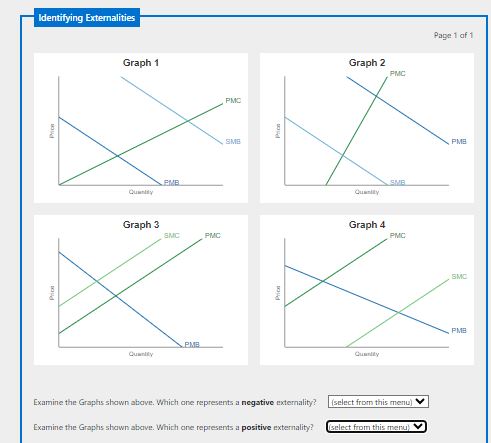 Solved Identifying ExternalitiesExamine the Graphs shawn | Chegg.com