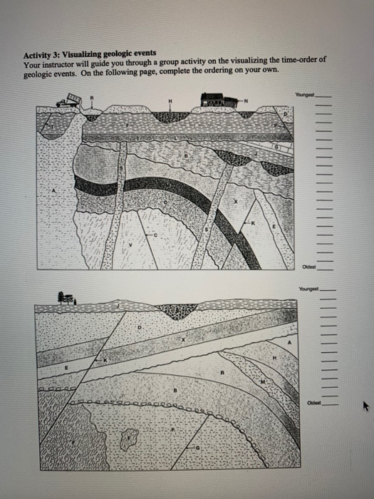 Solved Visualizing geological events from youngest to oldest | Chegg.com