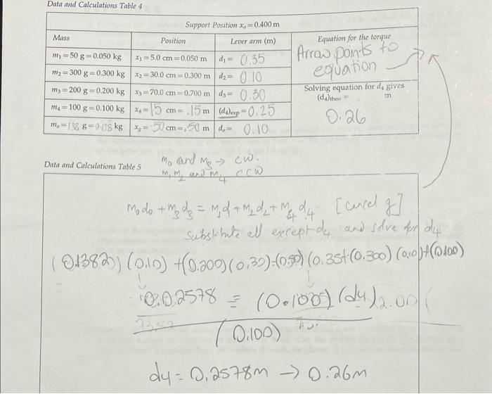 Data and Calculations Table 4 m0d0+m3d3=m1d+m2d2+m4d4 | Chegg.com