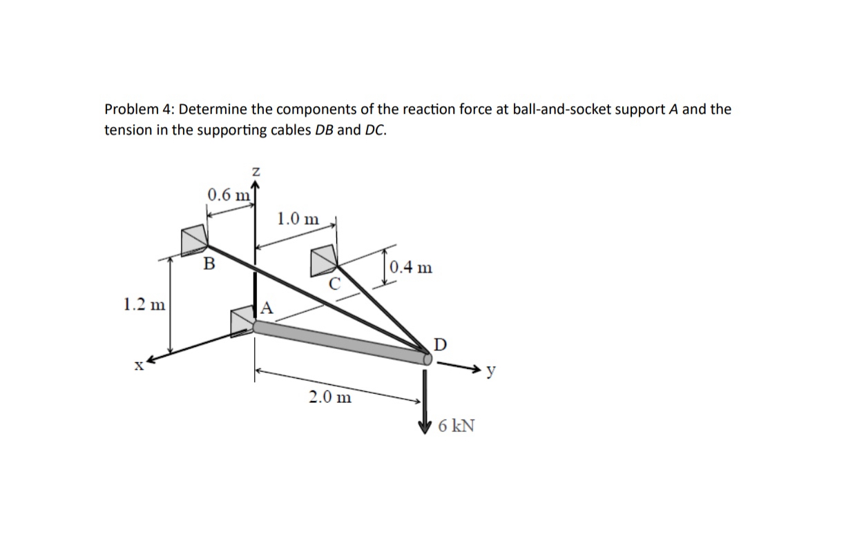 Solved Problem 4: Determine the components of the reaction | Chegg.com