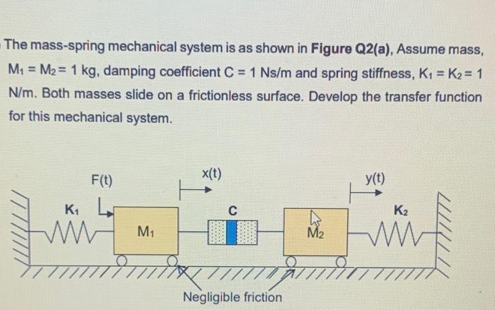 Solved The mass-spring mechanical system is as shown in | Chegg.com