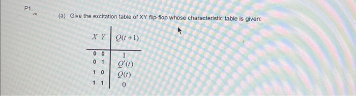 Solved a) Give the excitation table of XY flip-flop whose | Chegg.com