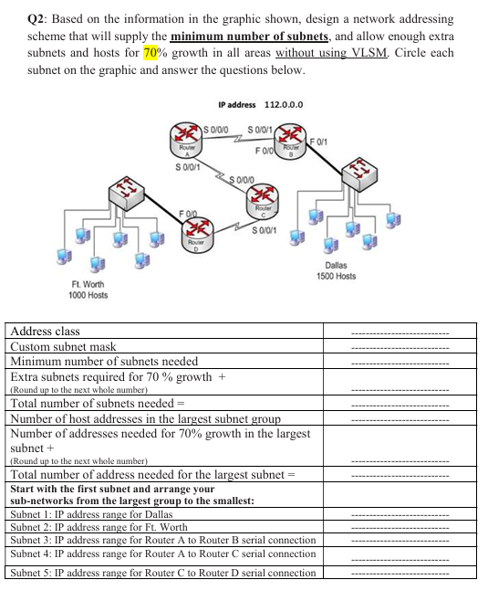 Solved Q2: Based on the information in the graphic shown, | Chegg.com