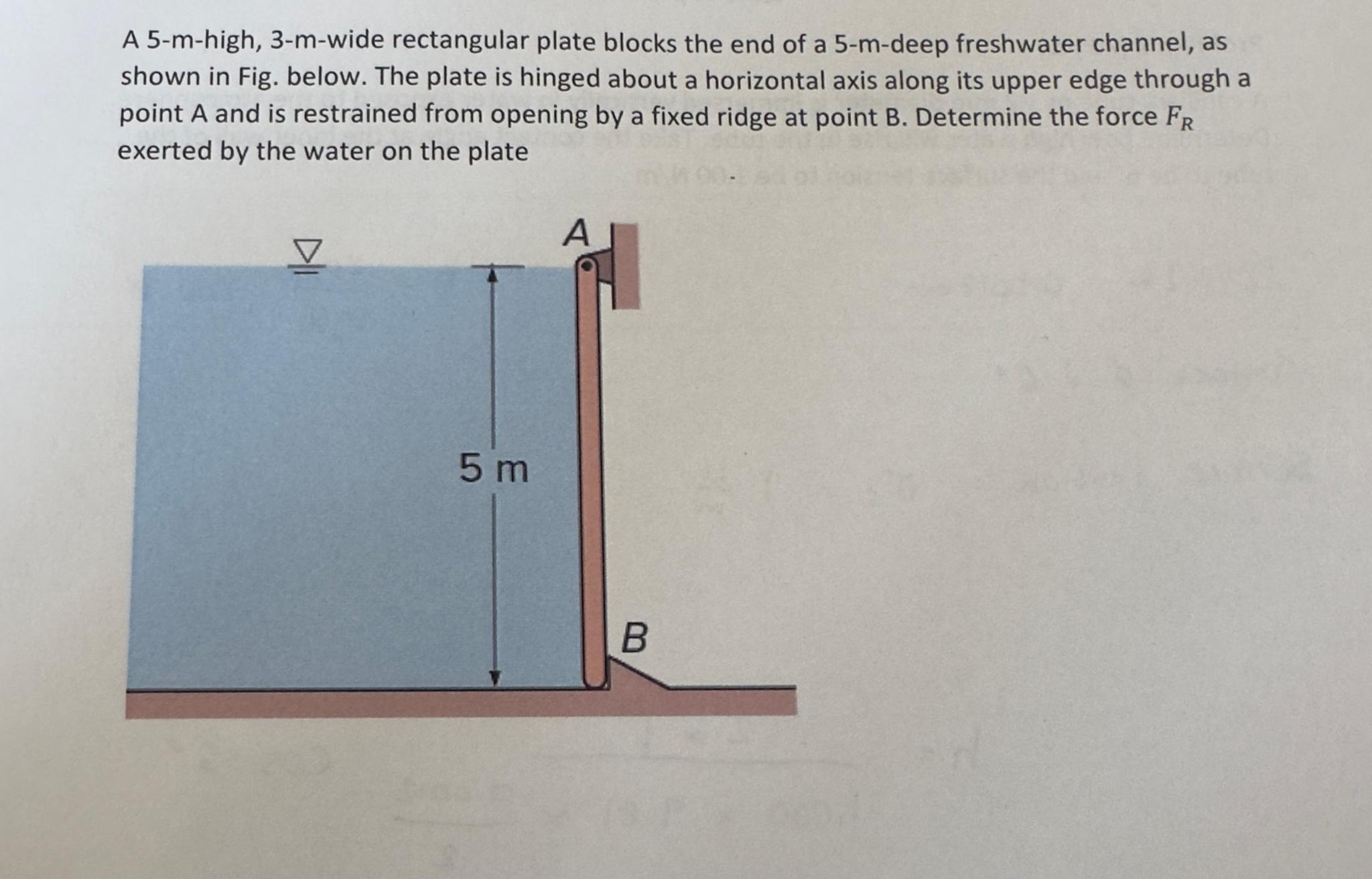 Solved A 5-m-high, 3-m-wide rectangular plate blocks the end | Chegg.com