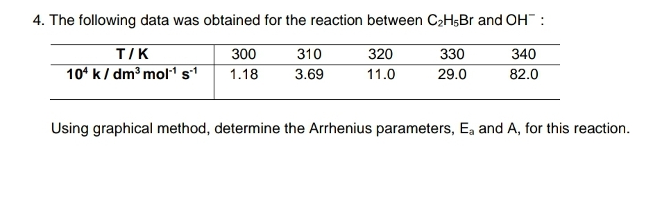 Solved The following data was obtained for the reaction | Chegg.com