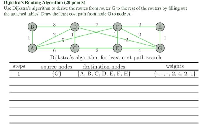 Solved Dijkstra's Routing Algorithm (20 points) Use | Chegg.com