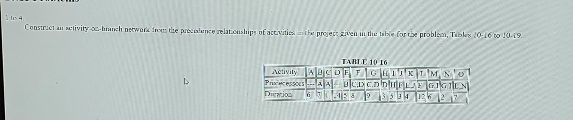 Solved Construct an activity-on-branch network from the | Chegg.com