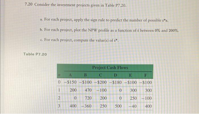 Solved 7.20 Consider the investment projects given in Table | Chegg.com
