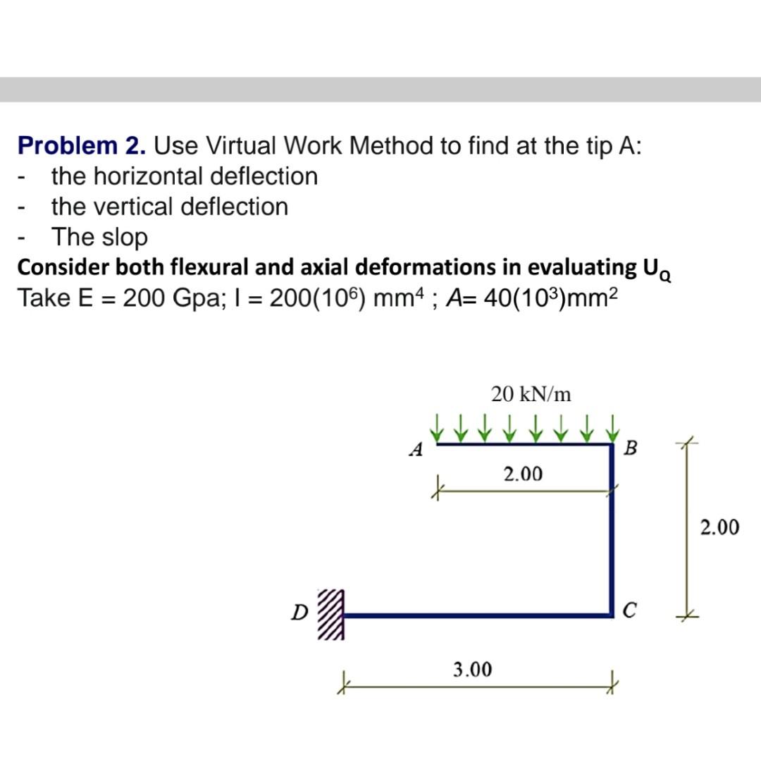 Solved - - Problem 2. Use Virtual Work Method to find at the | Chegg.com