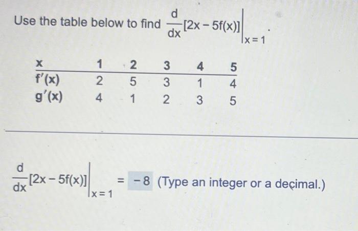 Solved Use the table below to find dxd[2x−5f(x)]∣∣x=1. | Chegg.com