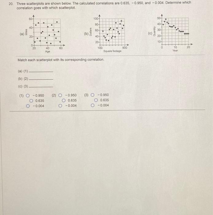 Solved 20. Three scatterplots are shown below. The | Chegg.com