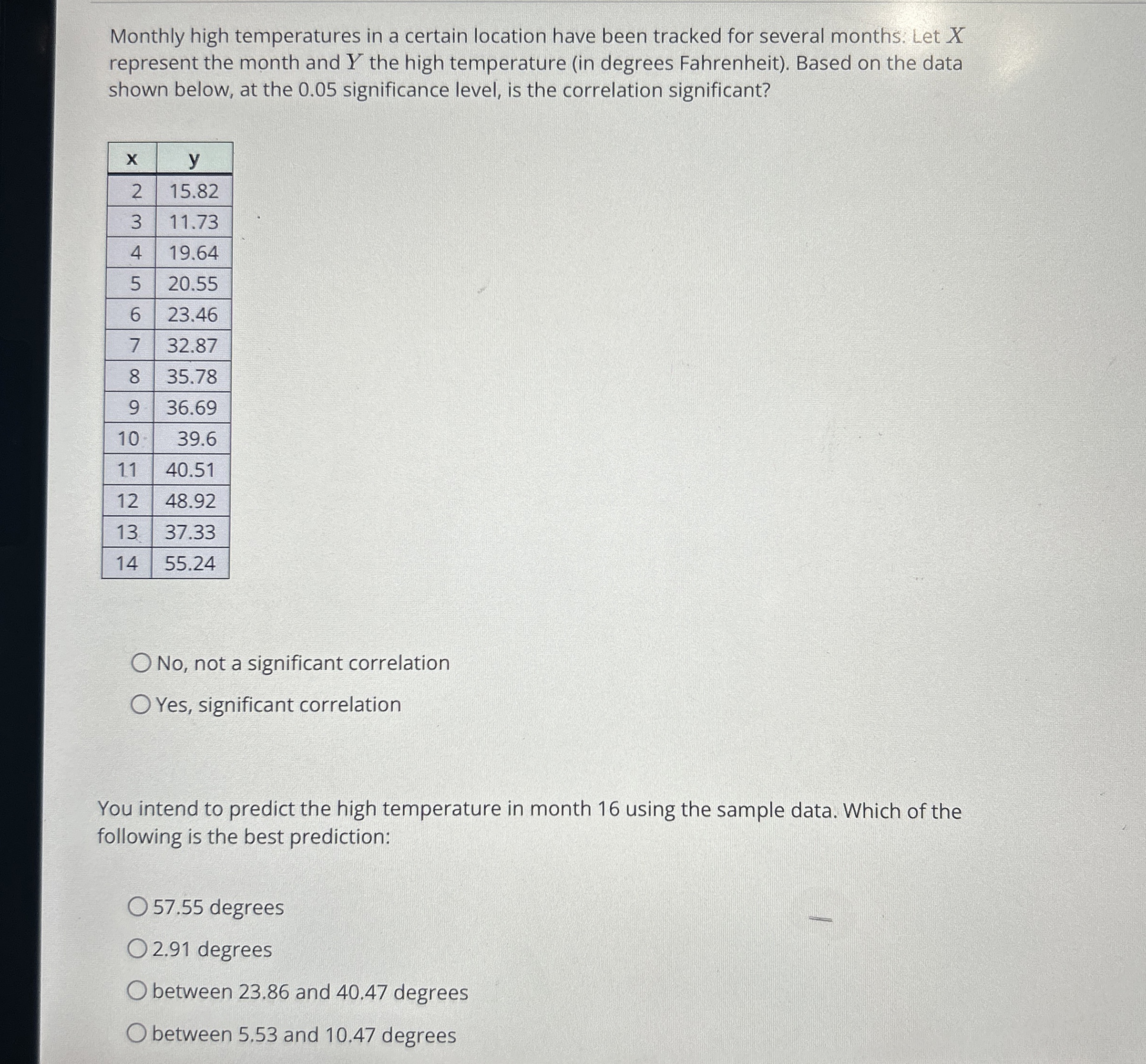 Solved Monthly high temperatures in a certain location have | Chegg.com