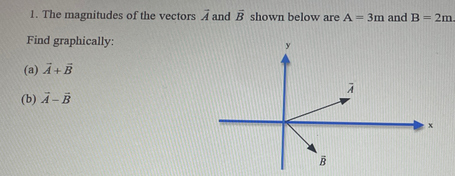 Solved The magnitudes of the vectors vec(A) ﻿and vec(B) | Chegg.com