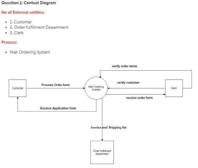 Solved Please provide the DFD/Block diagram & the Context | Chegg.com