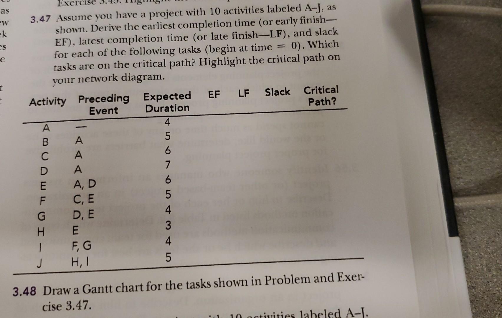 3.47 Assume you have a project with 10 activities | Chegg.com 3.47 Assume you have a project with 10 activities | Chegg.com