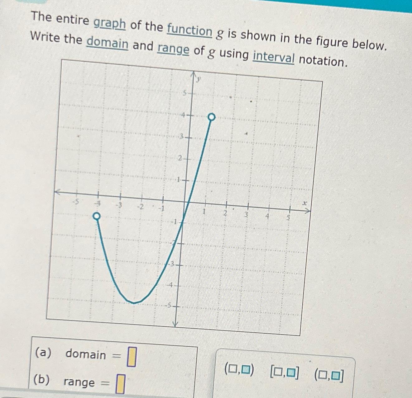 Solved The entire graph of the function g ﻿is shown in the | Chegg.com