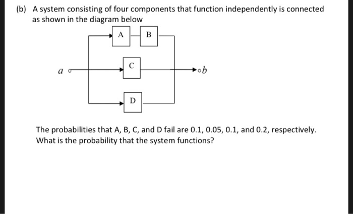 Solved (b) A system consisting of four components that | Chegg.com