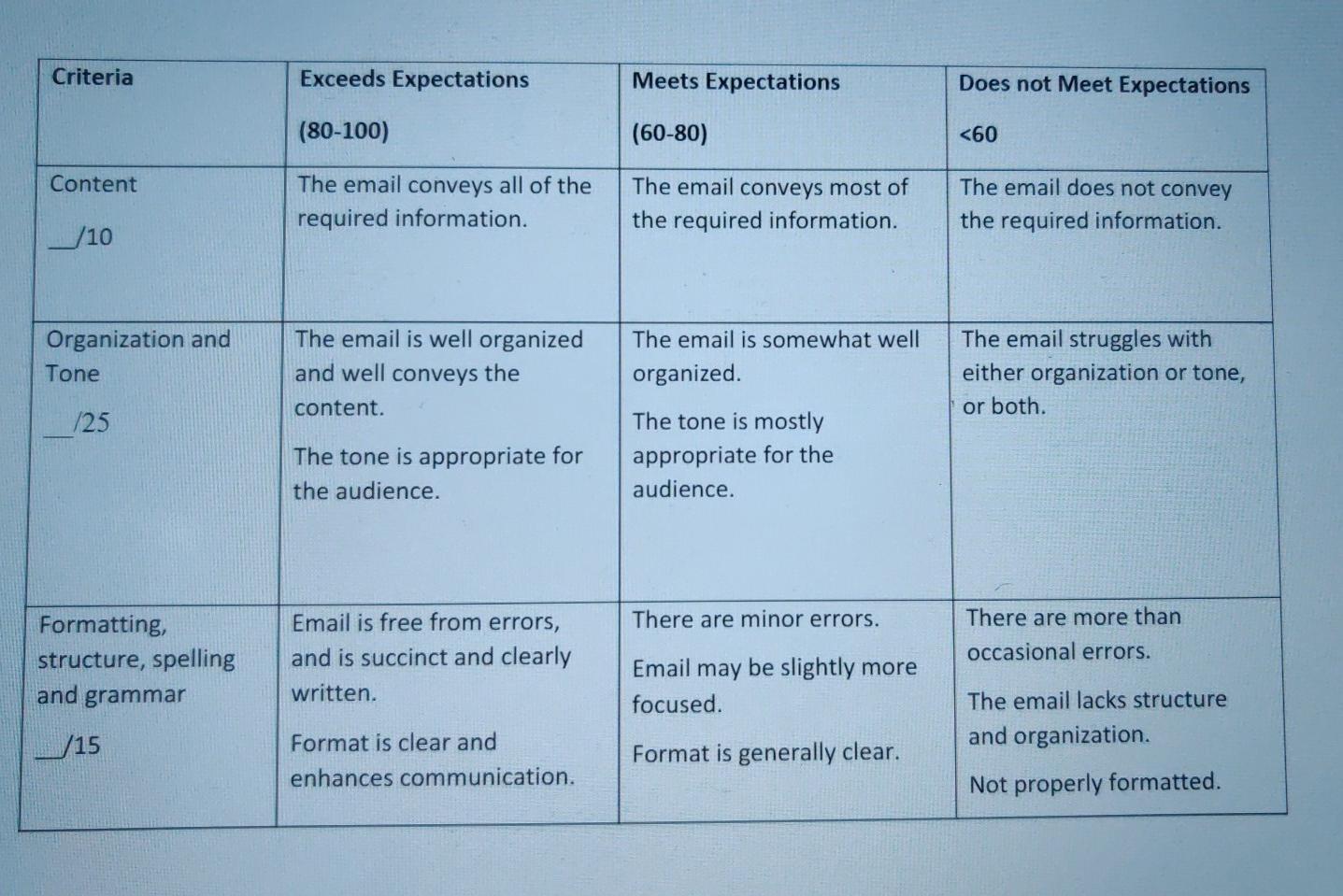 E-mail assignment Use the conventions mentioned in | Chegg.com