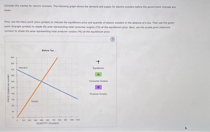 Complete the following table by using the | Chegg.com