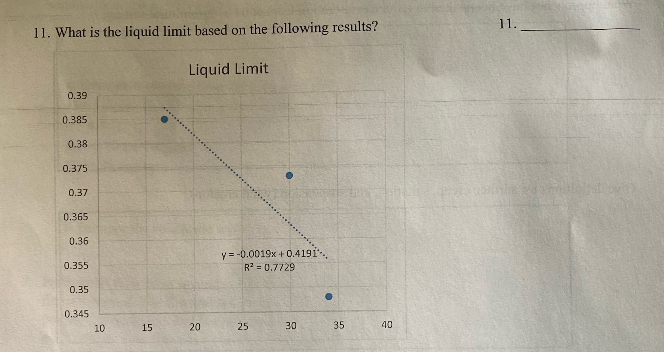 Solved What is the liquid limit based on the following | Chegg.com