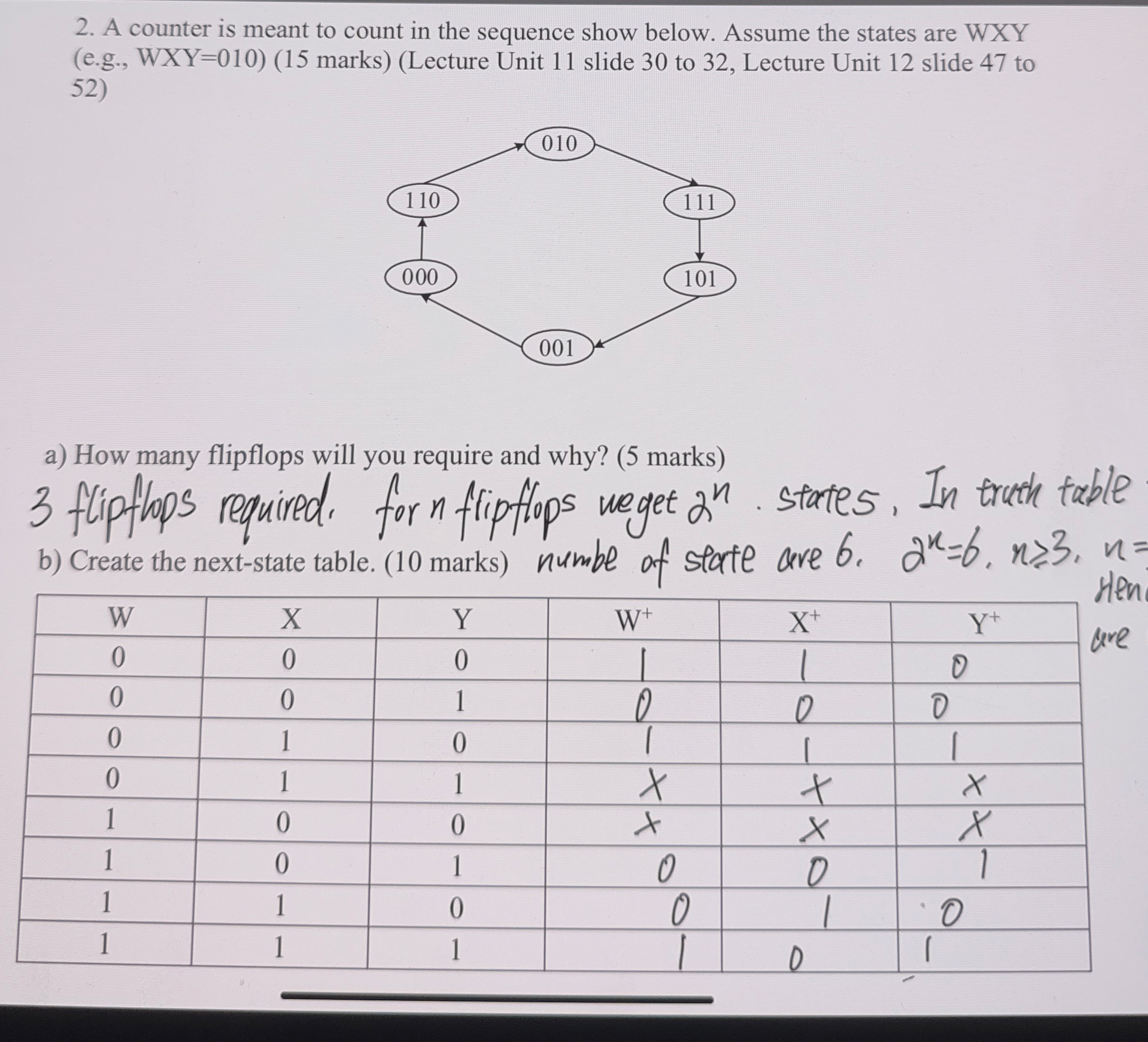 Solved A counter is meant to count in the sequence show | Chegg.com