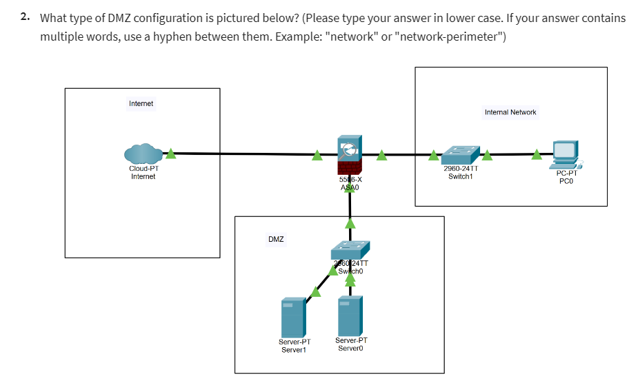 Solved What Type Of Dmz Configuration Is Pictured Below