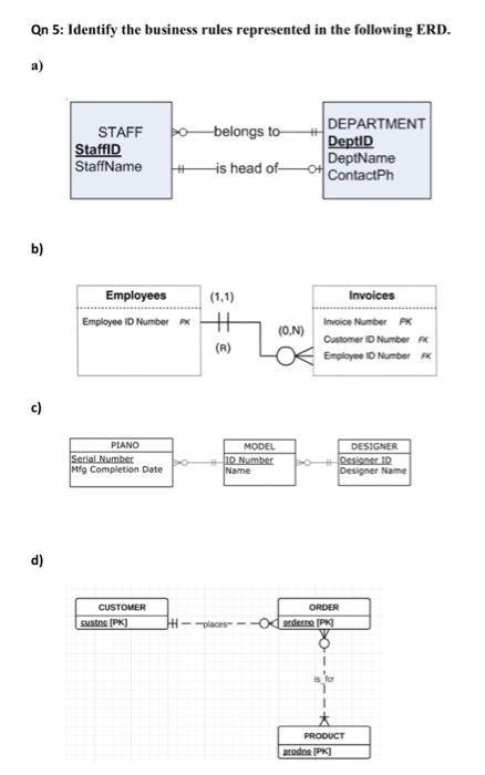Solved Qn 5: Identify the business rules represented in the | Chegg.com