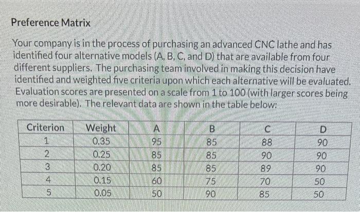 Solved Preference Matrix Your company is in the process of | Chegg.com