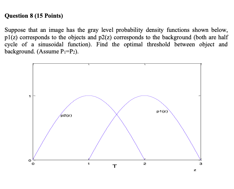 Solved Question 8 (15 ﻿Points)Suppose that an image has the | Chegg.com