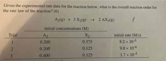 Solved Given the experimental rate data for the reaction | Chegg.com