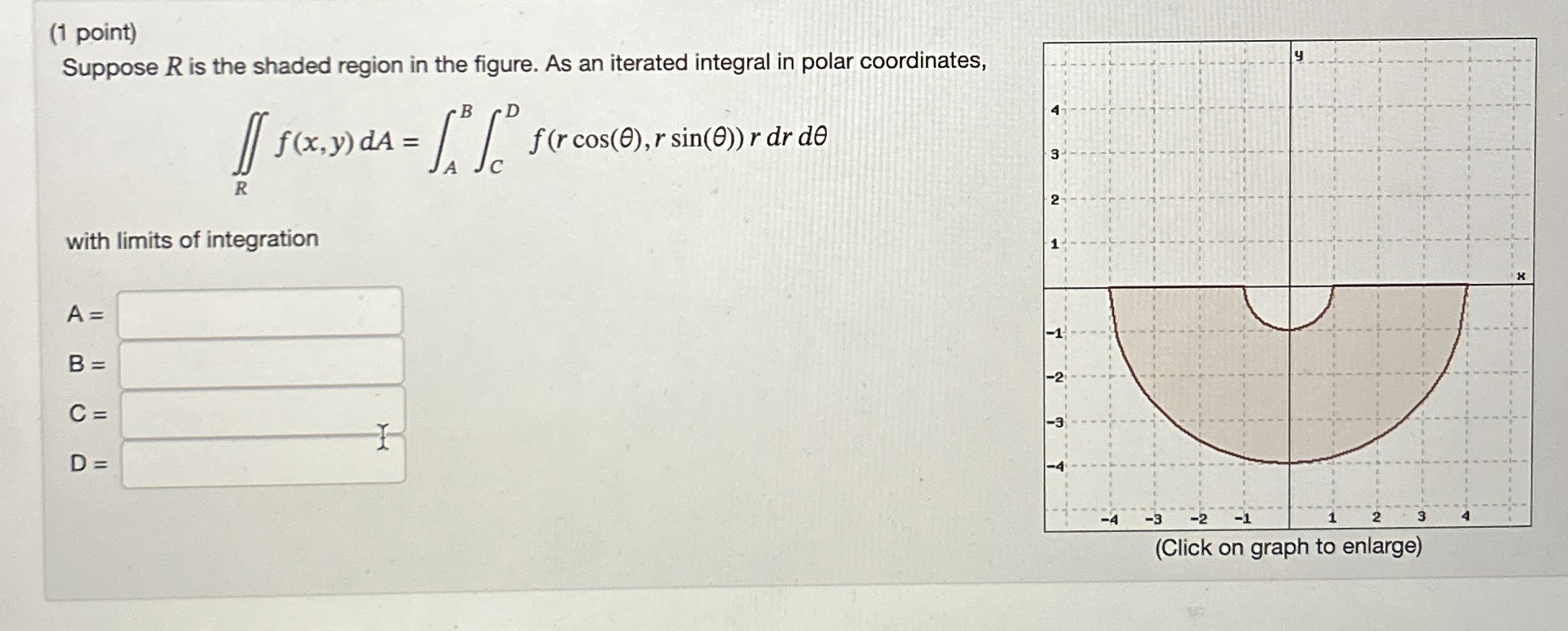 Solved (1 ﻿point)Suppose R ﻿is the shaded region in the | Chegg.com