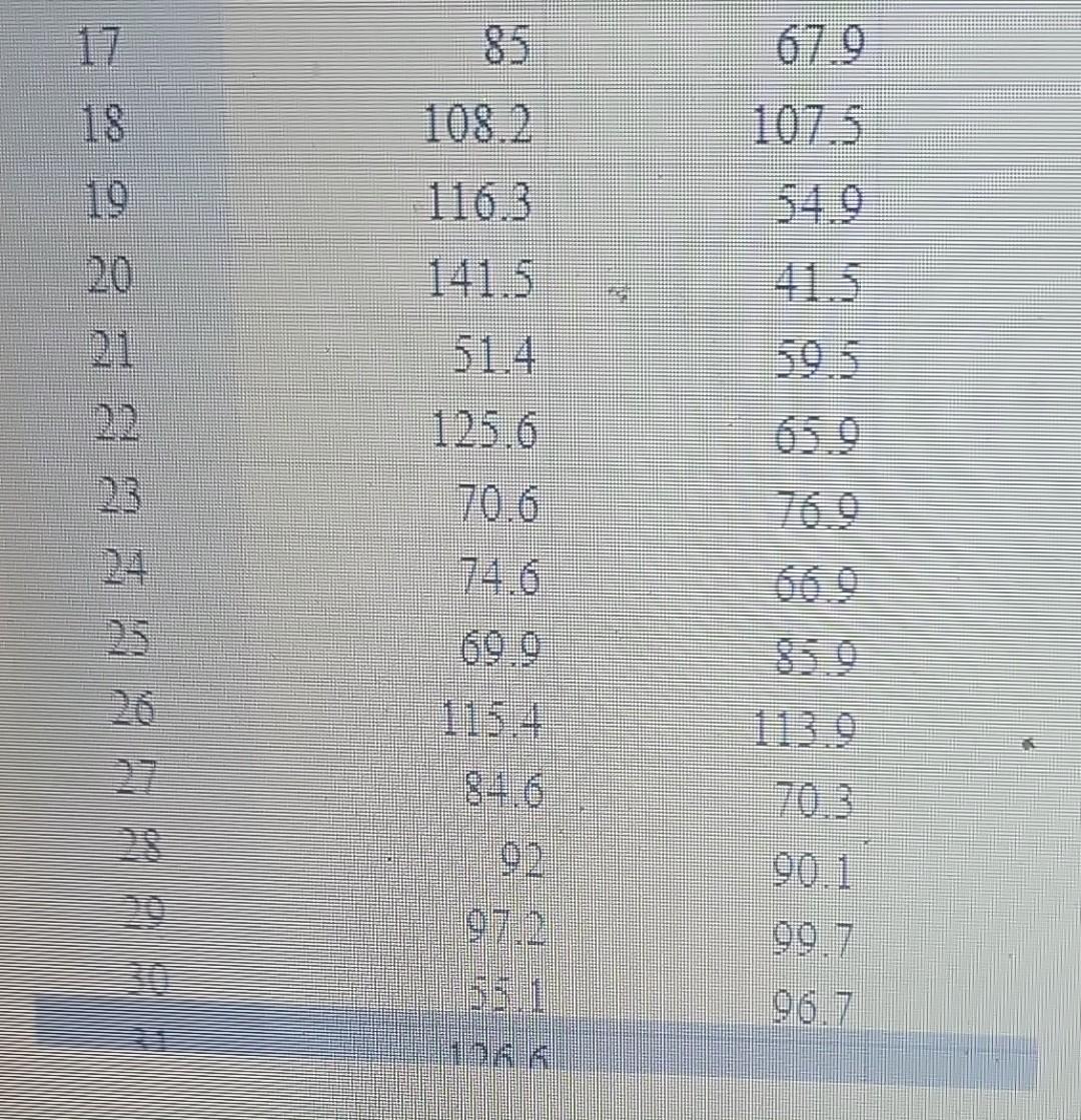 Solved The American Association of University Professors | Chegg.com