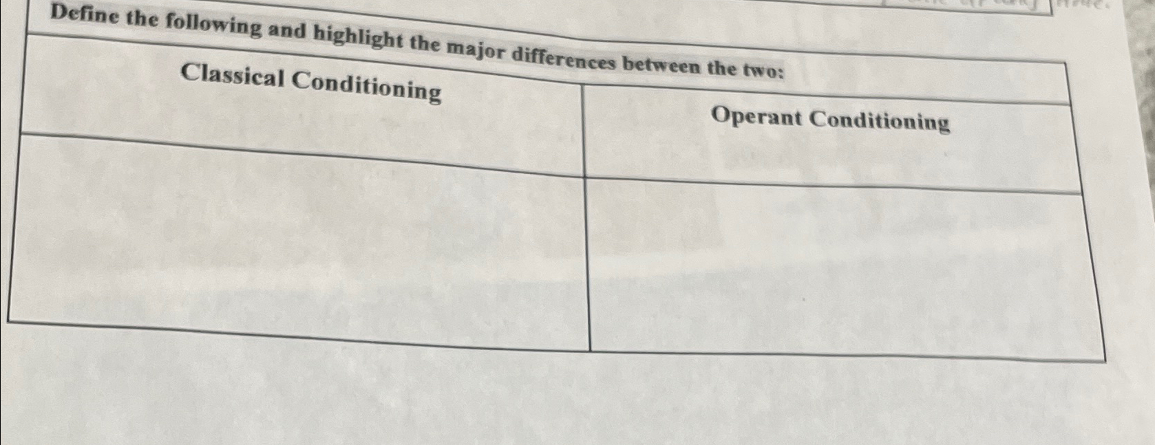Solved Define the following and highlight the major | Chegg.com